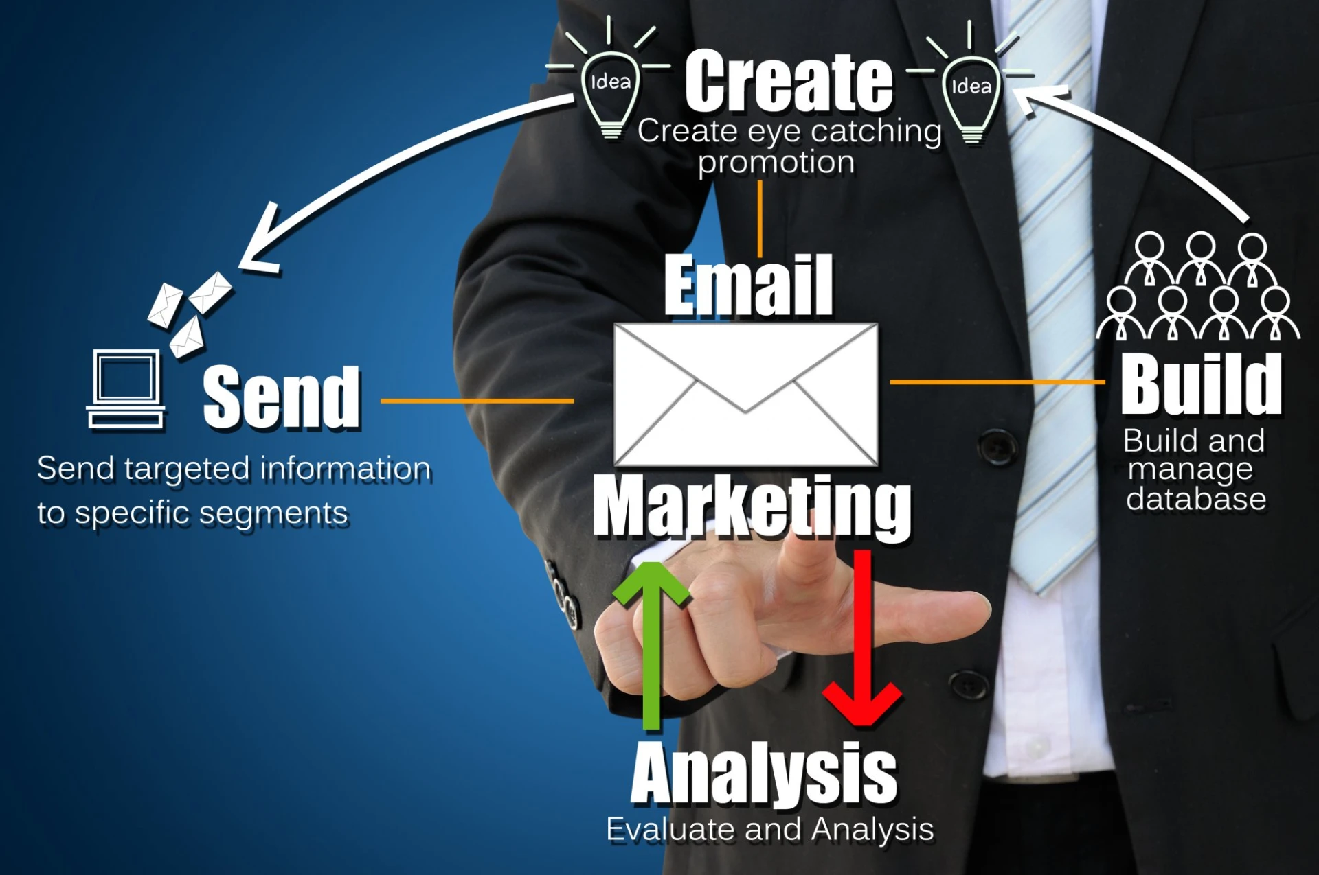 9 Email Marketing Tips to Increase Your Sales
