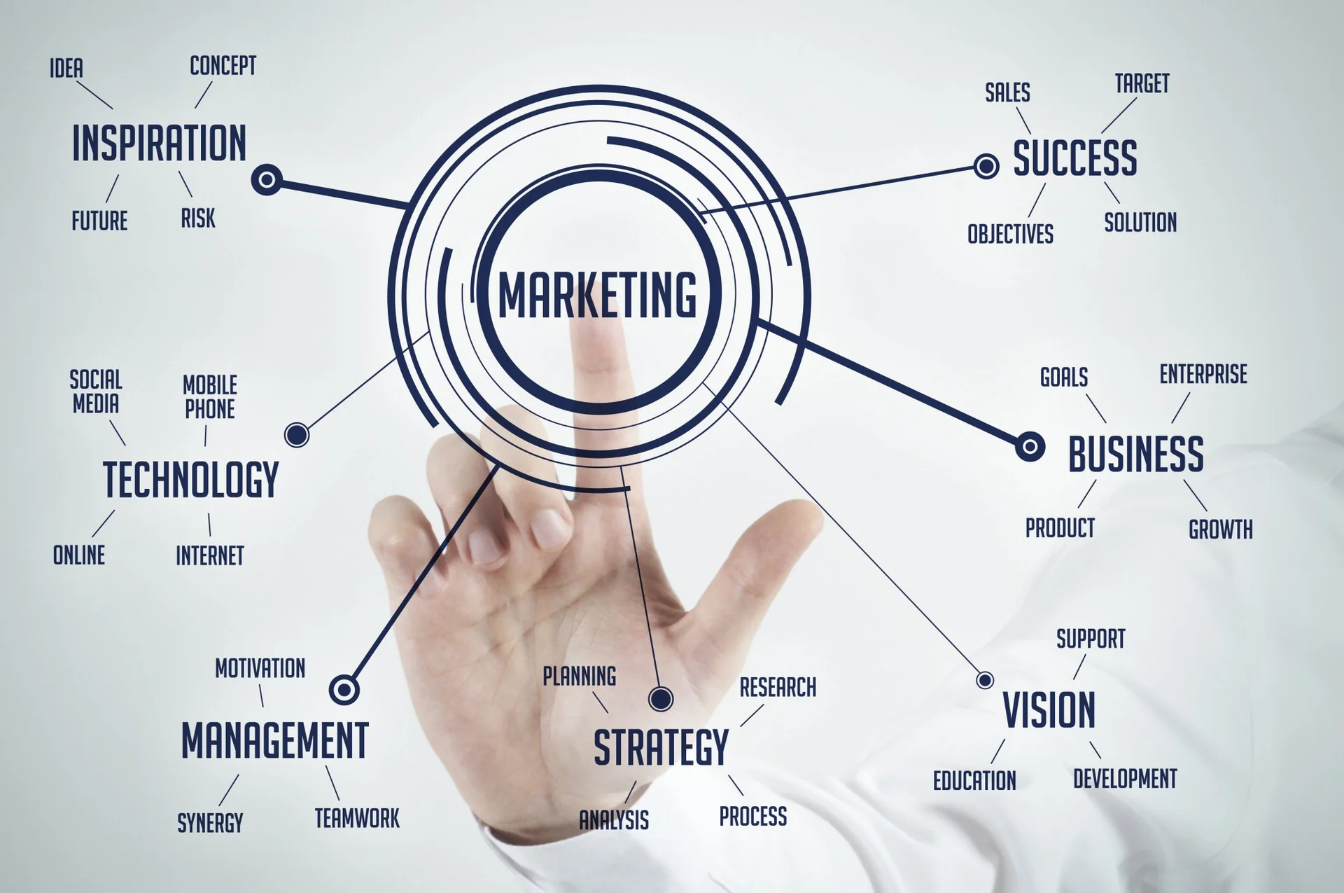 5 Simple Ideas to Enhance and Grow Your B2B Relationships