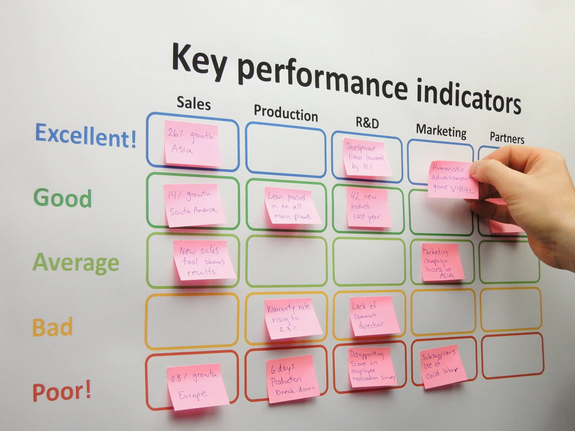 5 Performance Indicators Every CEO Should Be Tracking