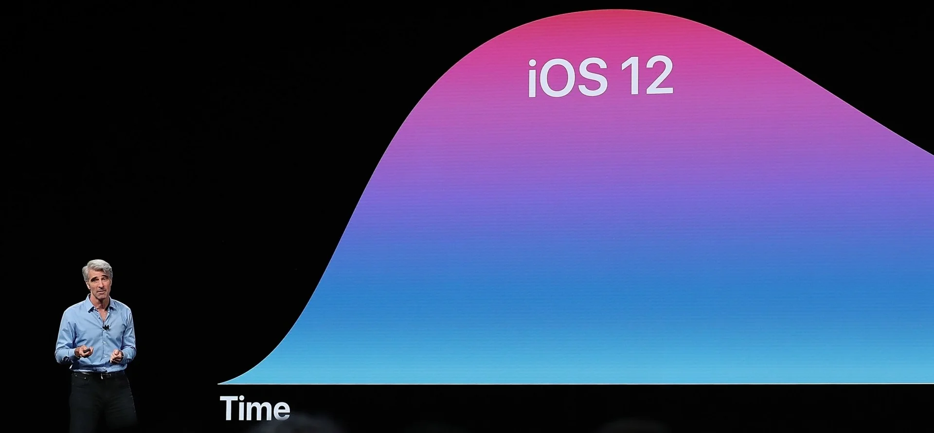 Apple's Newest iOS Update is a Lame Attempt to Help You Use Your iPhone ...