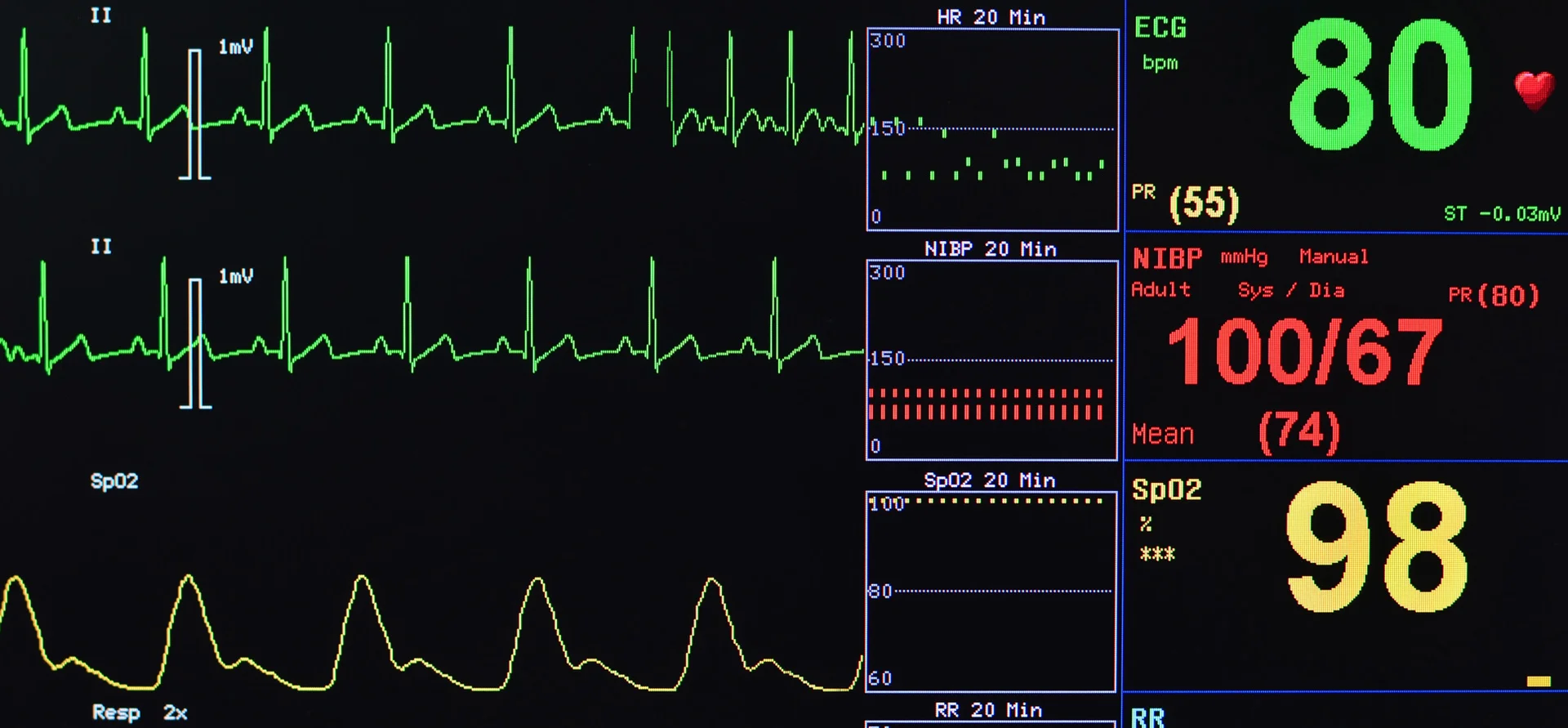 Vital Signs: 7 Savvy Ways to Gauge Your Company's Health