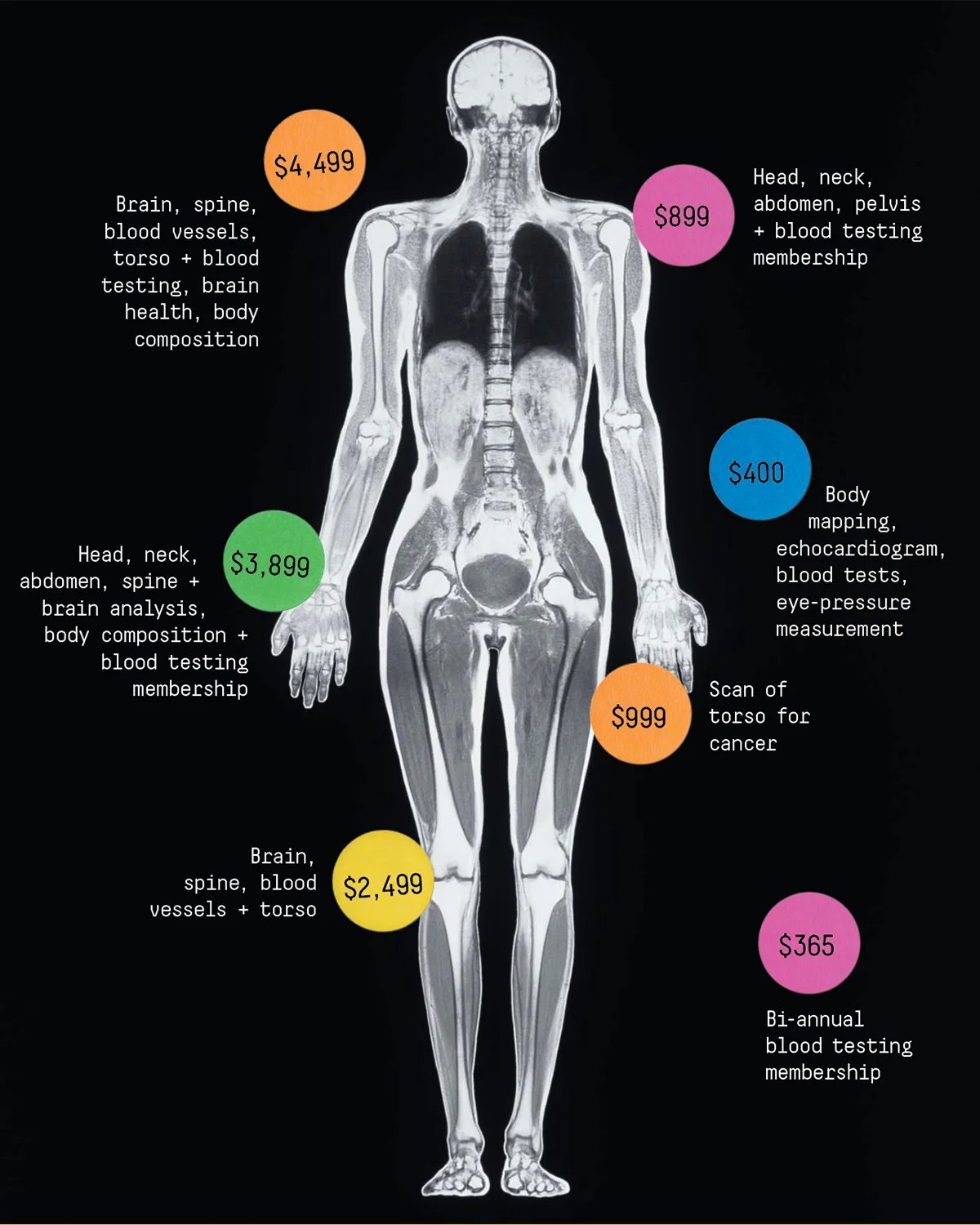 The $4,499 Body Scan Flipping Health Care on Its Head