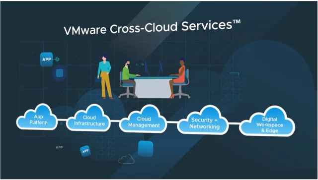 VMware | Inc