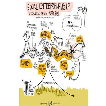 Should You Hire a Professional Doodler?