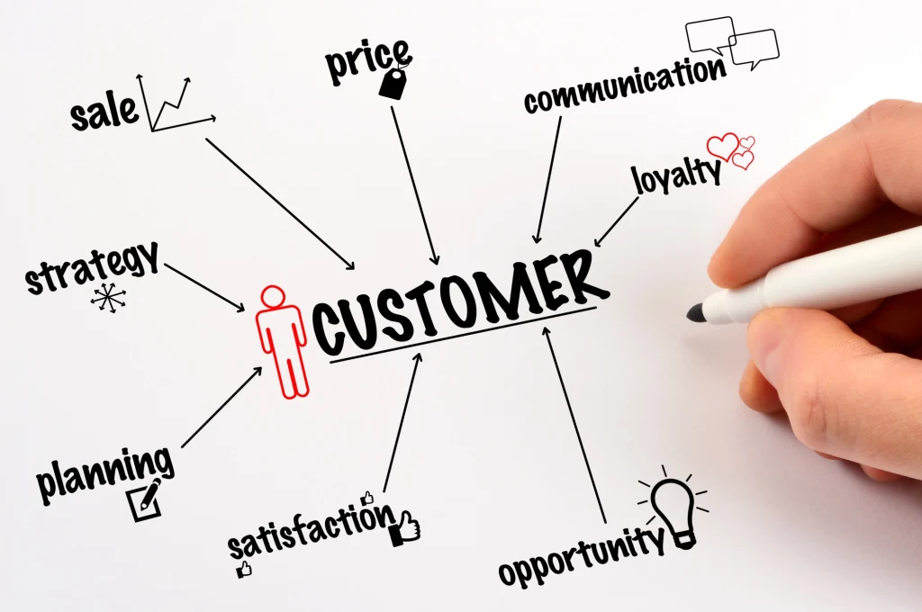 Best Internet Marketing Services for Small Businesses 2021