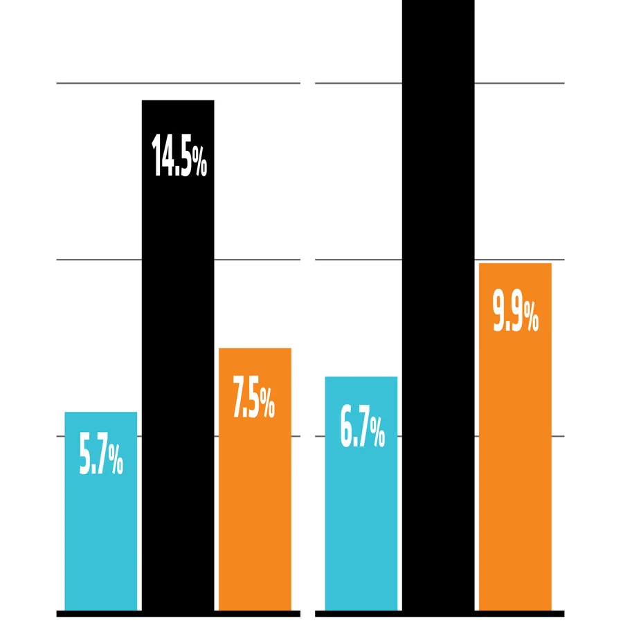 Let's Get Real About Life After Retirement (Infographic)