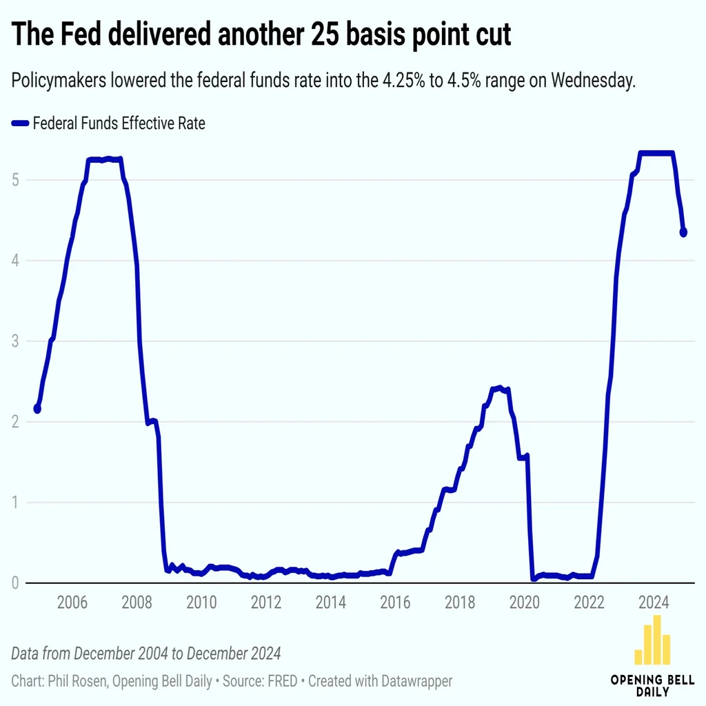 Economic Outlook: Fed Powell, Inflation Risks Give Bull Market a Gut Check
