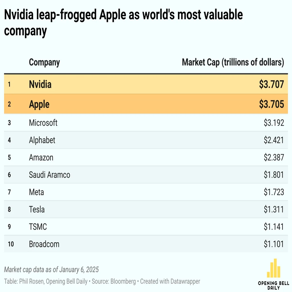 Nvidia’s Jensen Huang Just Reminded the World Who’s King of AI