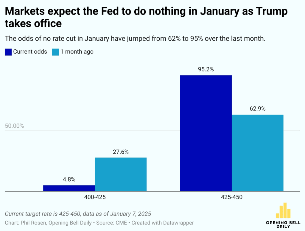 Economic Outlook: Fed and Trump Battle on Interest Rates, Monetary Policy