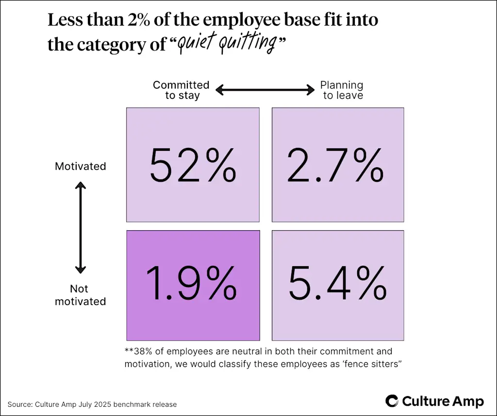 How Great Leaders Boost Motivation and Avoid Quiet Quitting