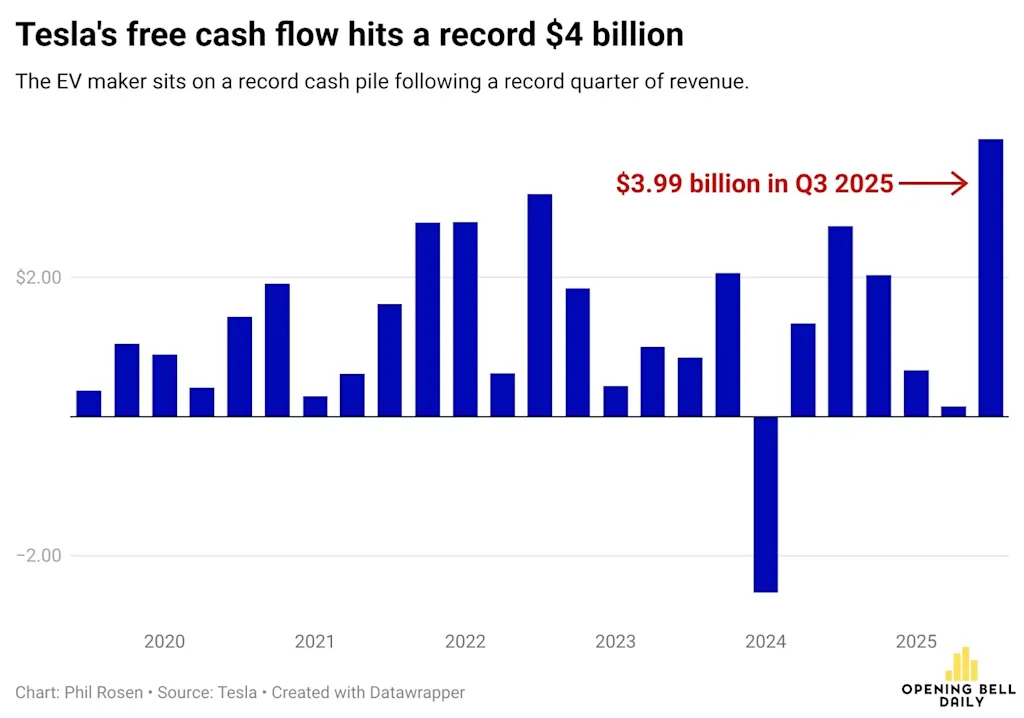 Tesla smashes record earnings, builds $41 billion cash pile
