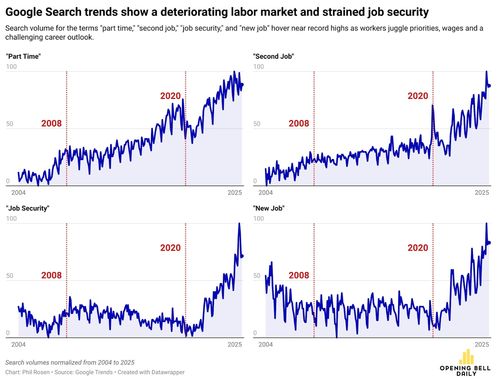 Economic Outlook: Weak labor market, jobs explained in 1 chart