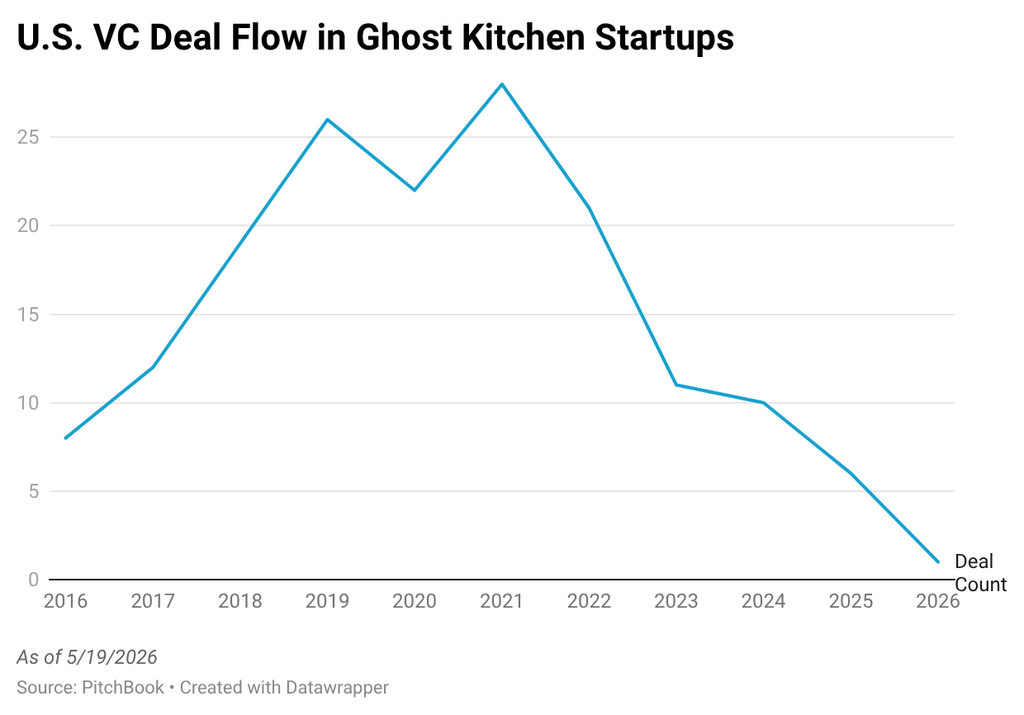 How Goop Turned a Ghost Kitchen Into New York's Hottest Restaurant