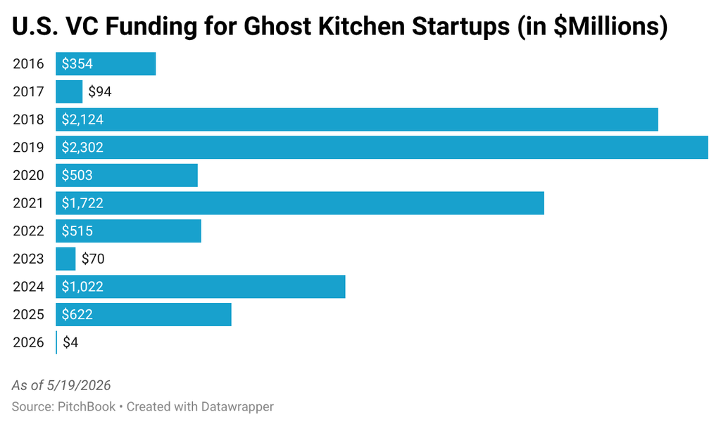 How Goop Turned a Ghost Kitchen Into New York's Hottest Restaurant