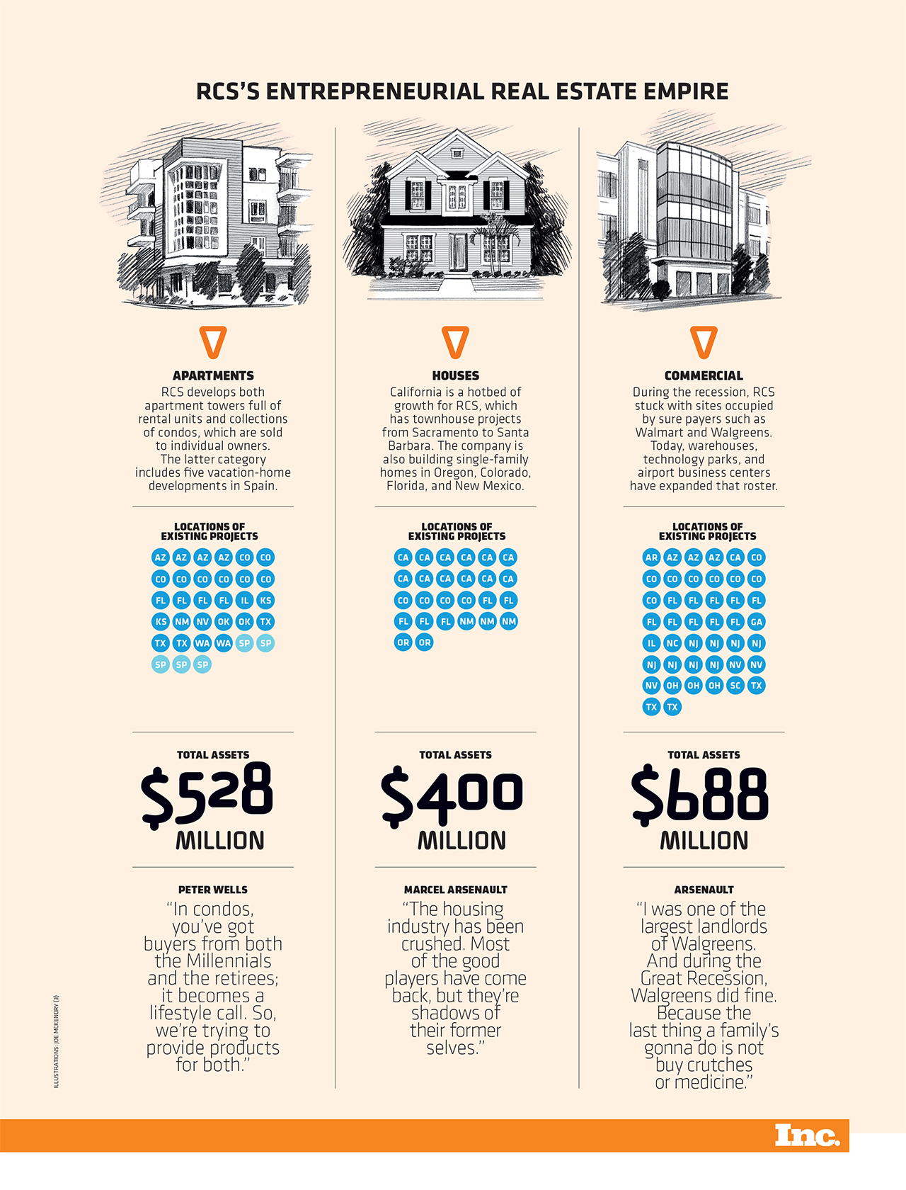 These Entrepreneurs Spotted the Housing Boom and Bust. Now They're ...