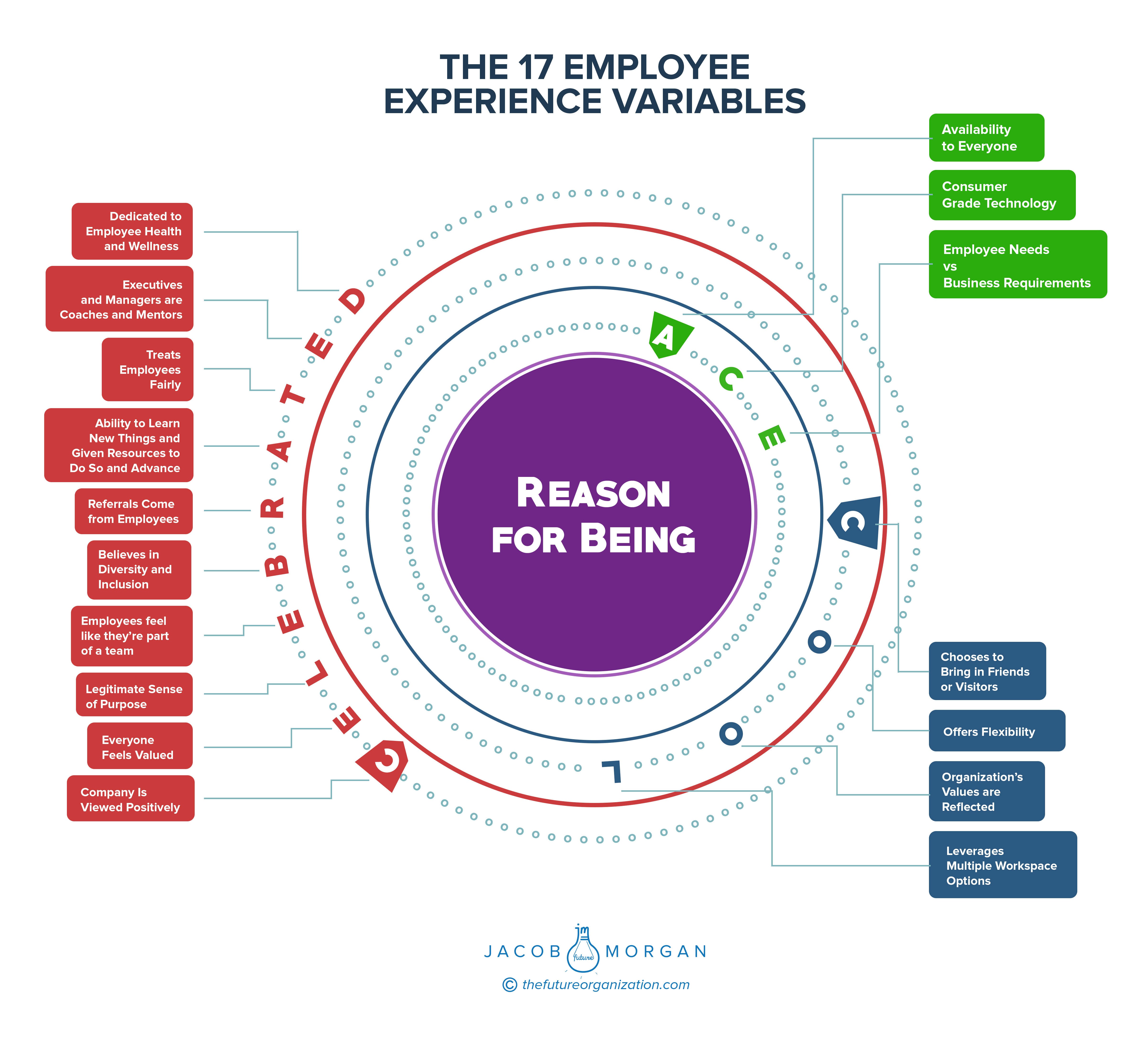 The 17 Things Employees Care About Most At Work