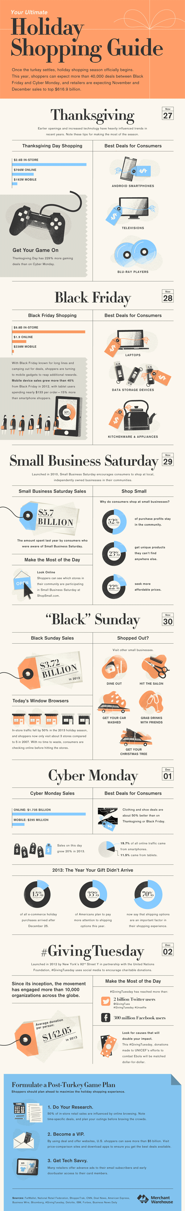Your Ultimate Guide to the Holiday Shopping Season (Infographic)