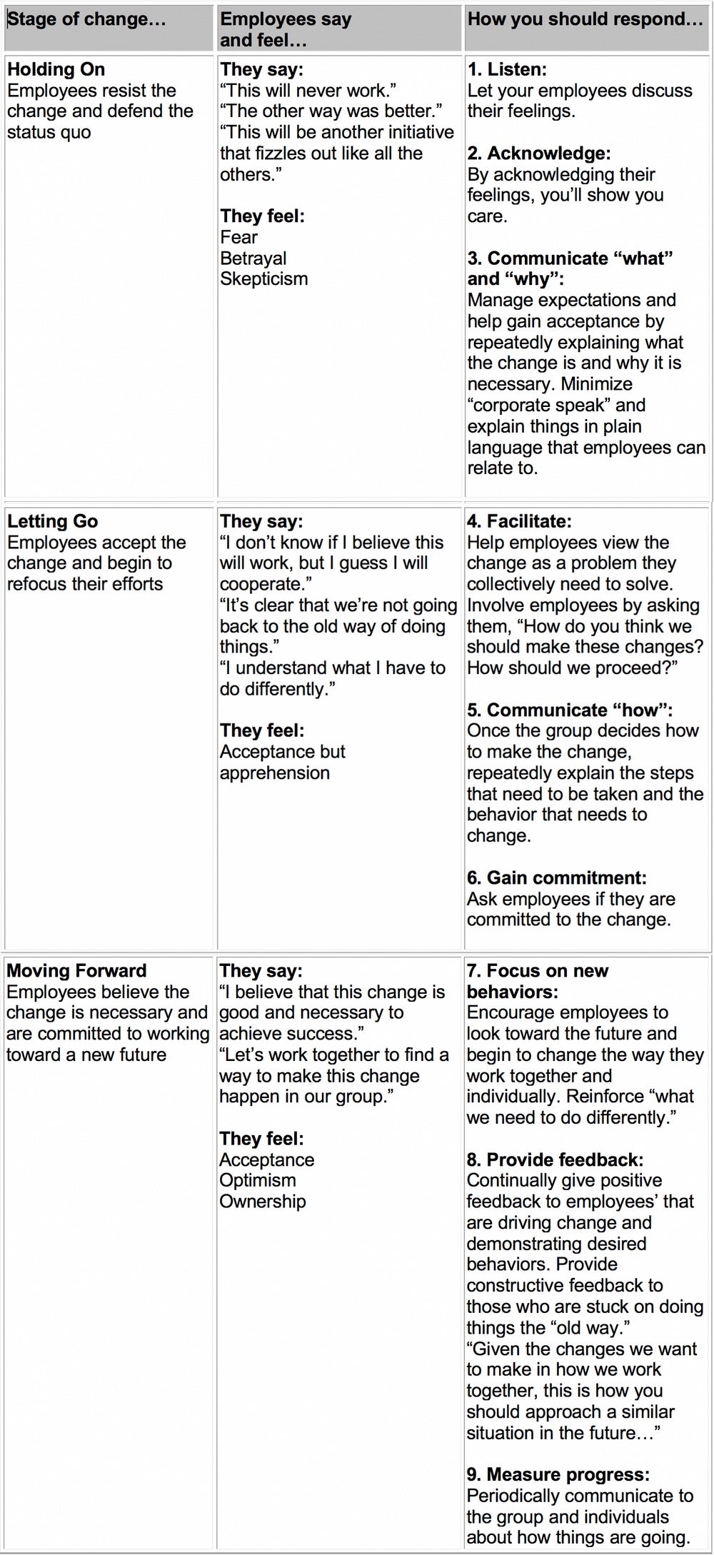 9 Ways Managers Can Help Employees Cope with Change