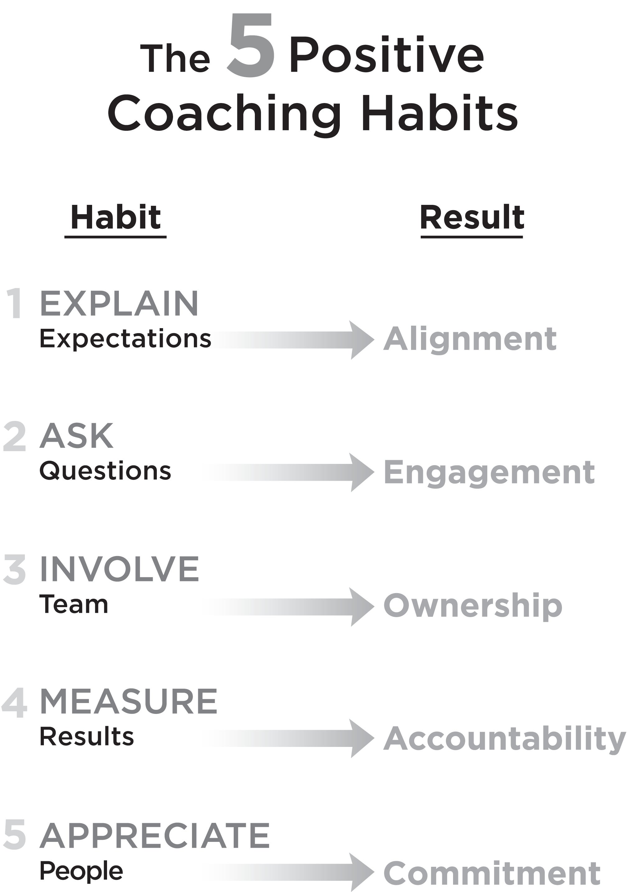 5 Positive Coaching Habits