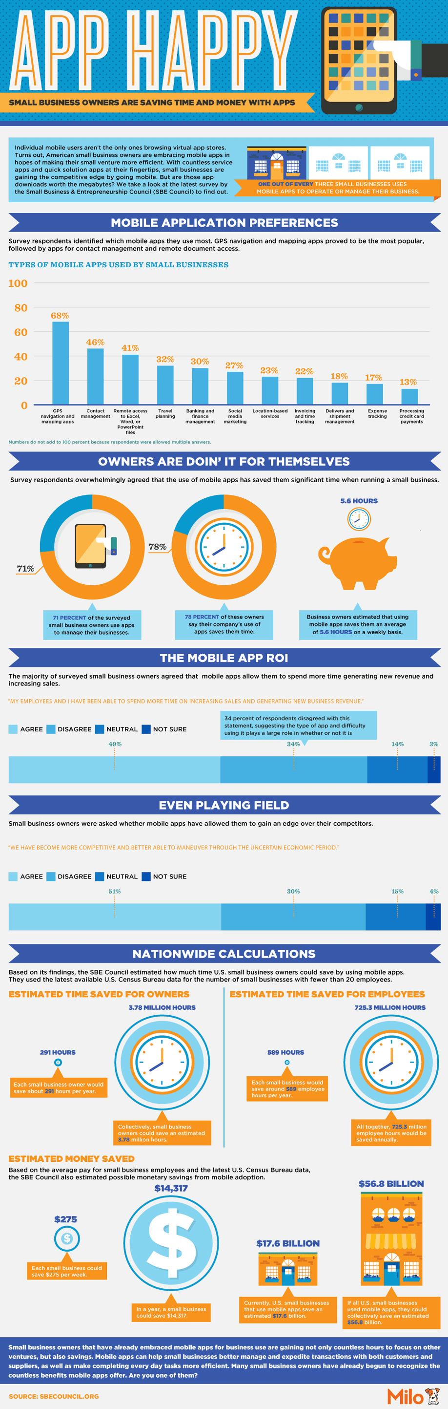 How Apps Can Make You Way More Efficient (Infographic)