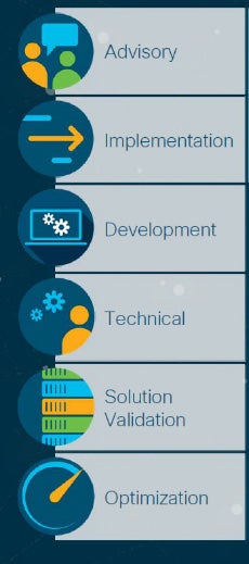 How 3M and Cisco Use Technology Platforms to Inspire Innovation