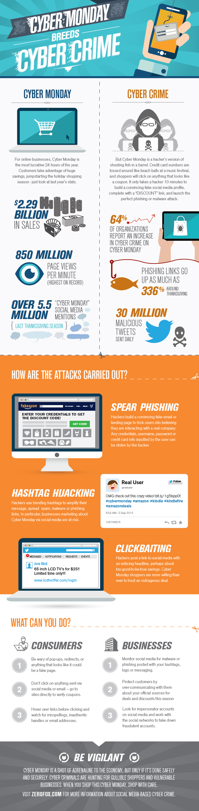 How Hackers Will Attack on Cyber Monday (Infographic)
