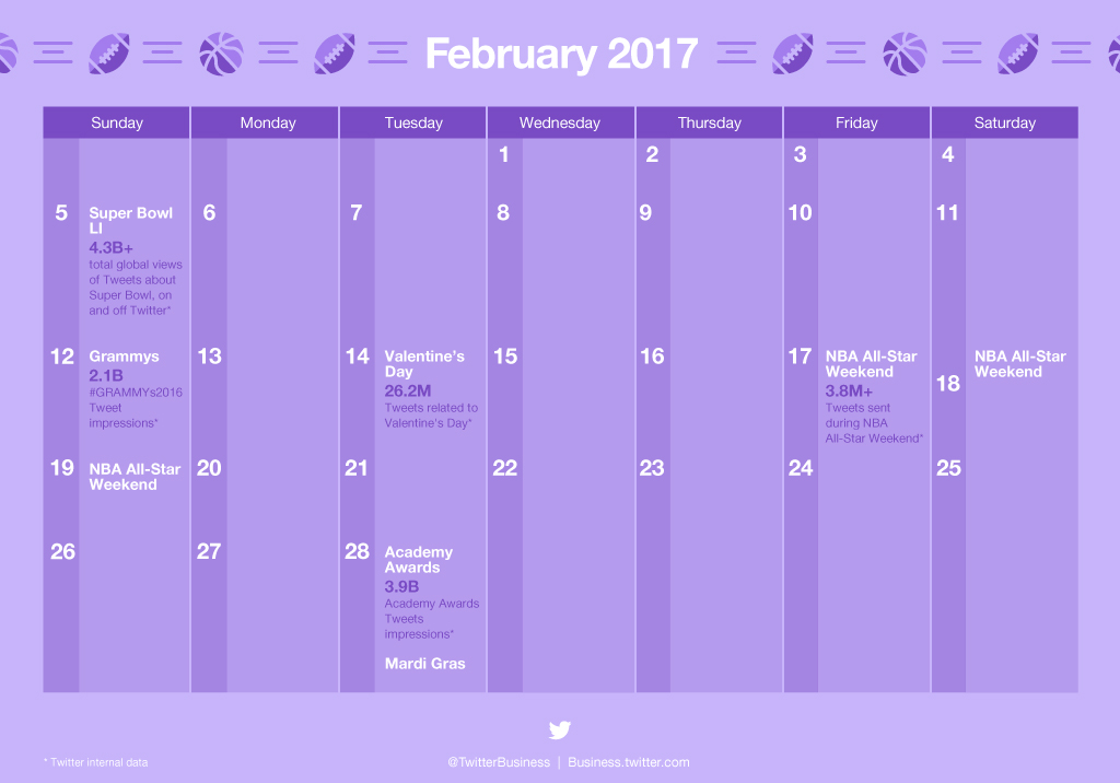 Twitter's New Feature Gives Marketers Critical Data to Know Exactly ...