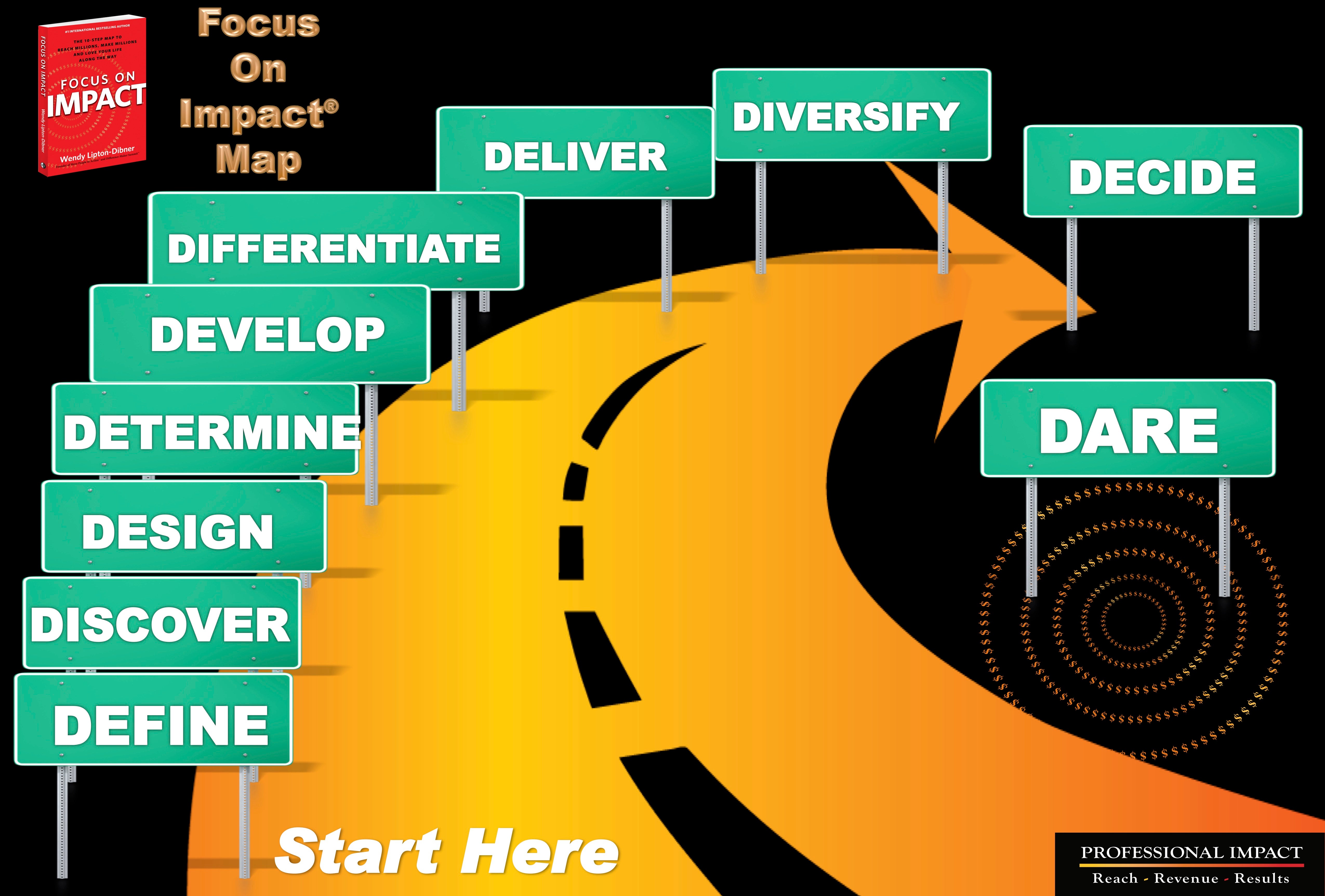Designing Your Path to Profitable Success by Focusing On Impact