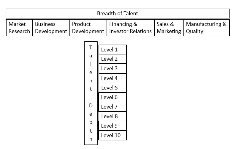 4 Critical Steps to Tee-Up Your Career as CEO