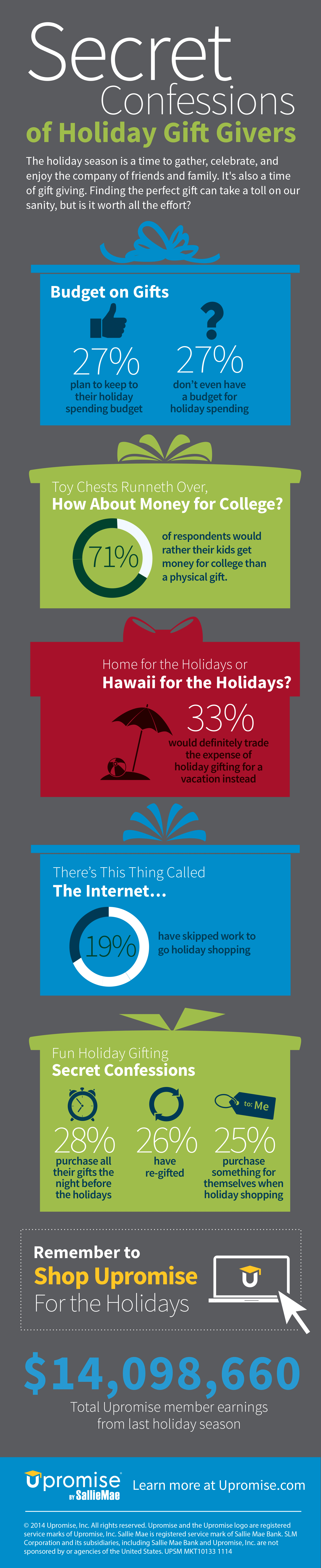 Where People Want to Spend Their Money This Holiday Season (Infographic)