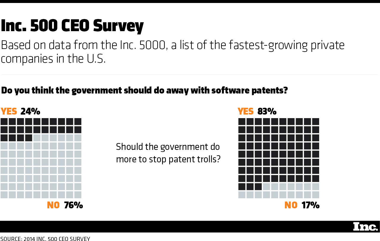 What We Should Do About the Patent Troll Problem