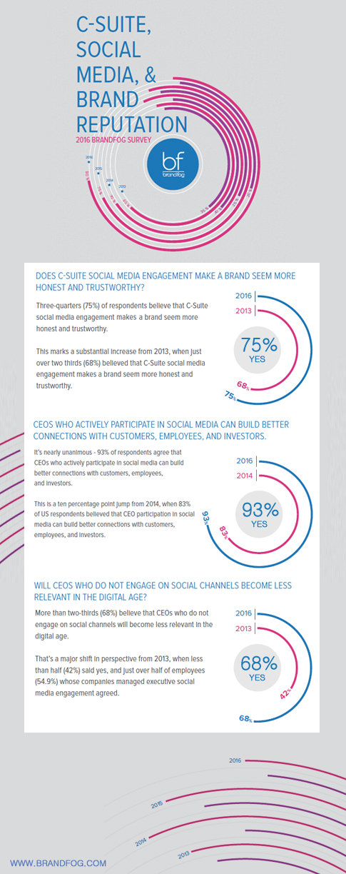 Why the Best Leaders Are Social Media Savvy