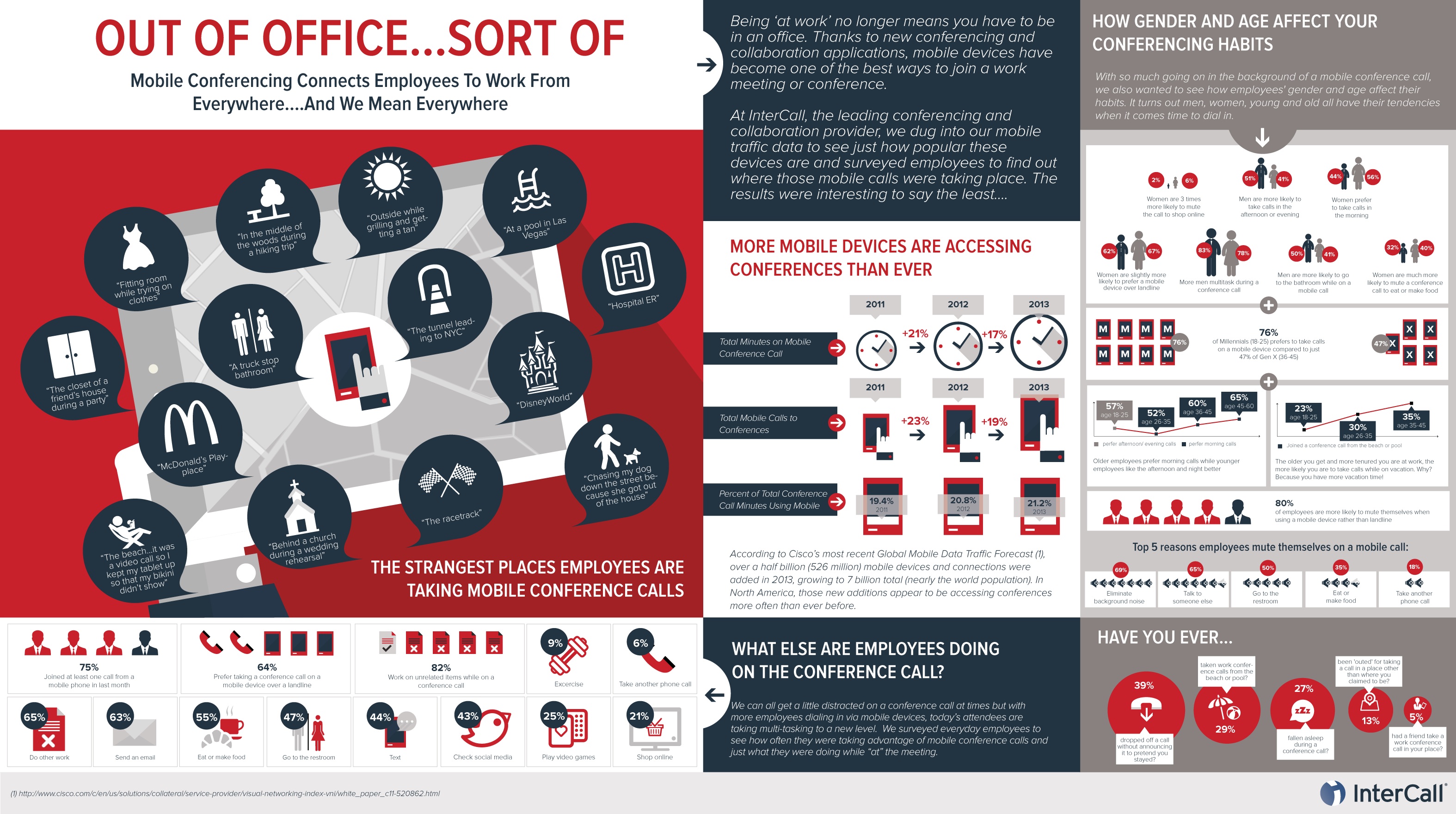 The Sad Truth About Conference Call Behavior (and How to Fix it)