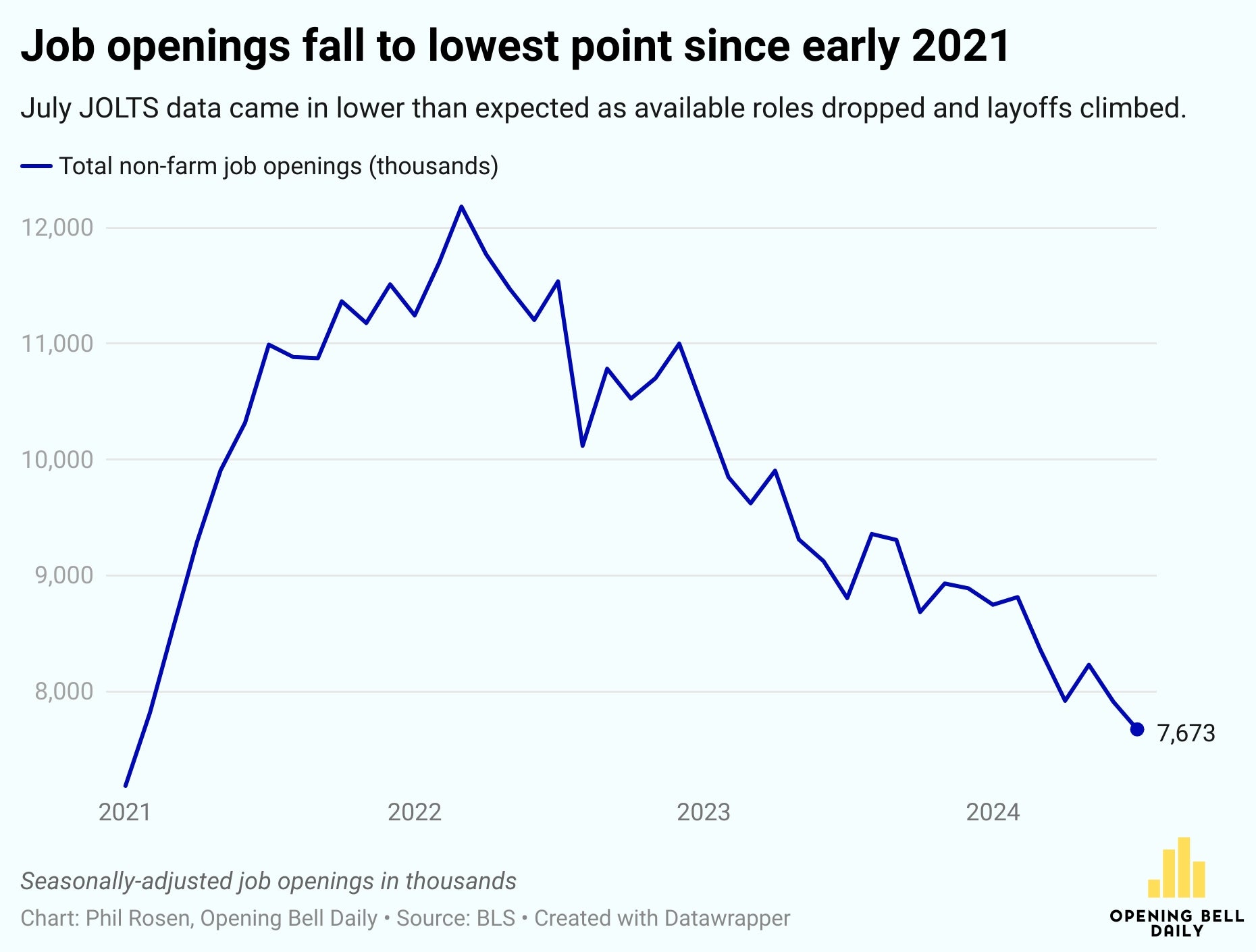 This Recession Indicator Just Responded to the Jobs Market