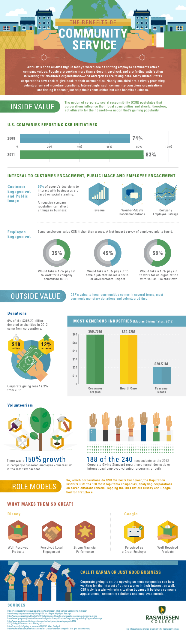 Corporate Altruism Is on the Rise (Infographic)