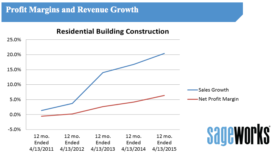 Why 2015 Is Looking Up for U.S. Homebuilders