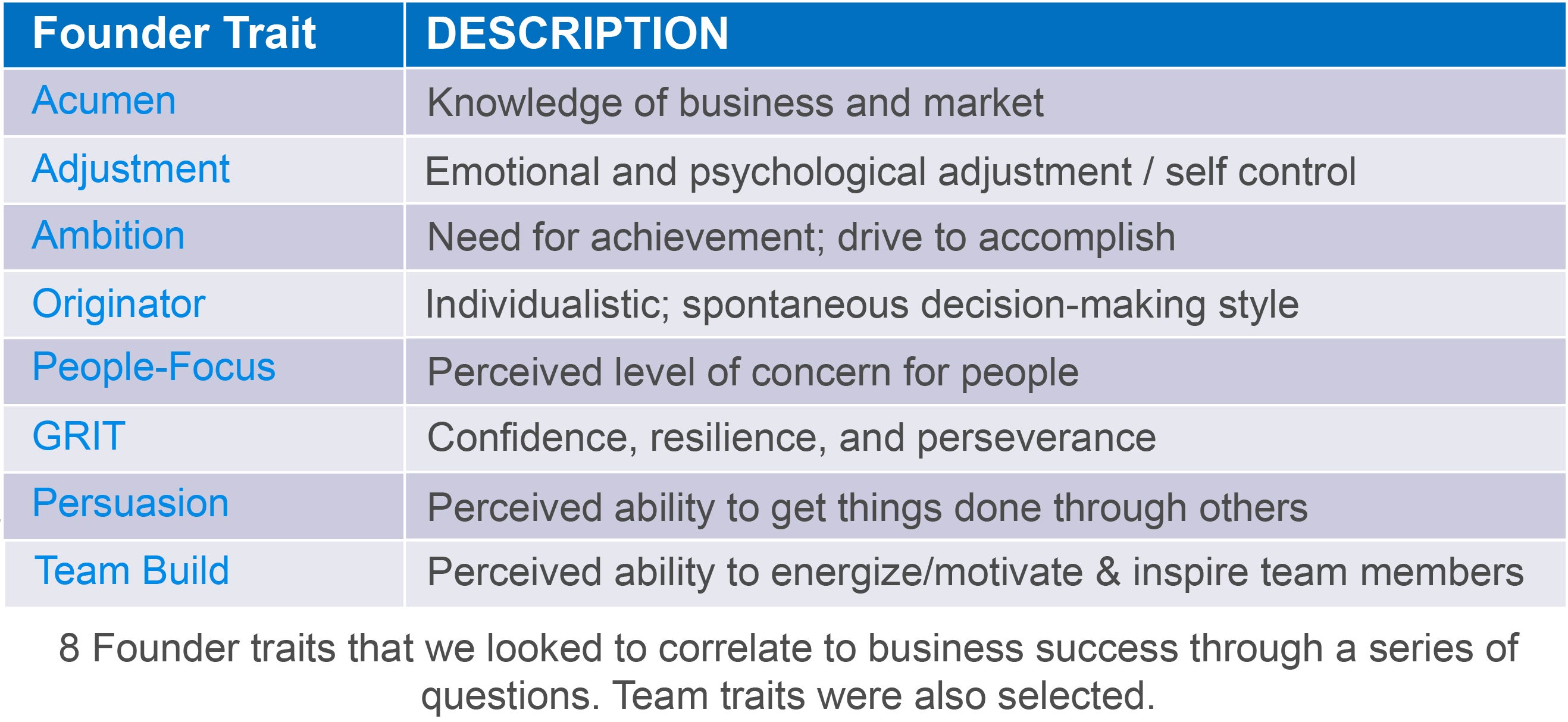 4 Things You Should Know About Leadership