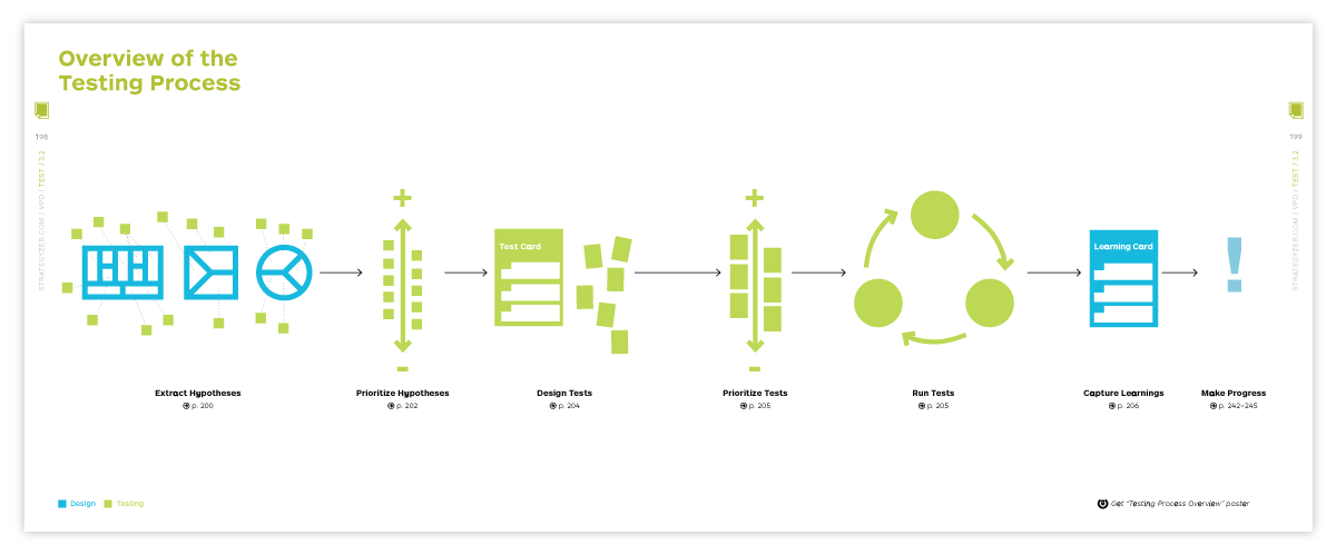 Steve Blank: A Great Way to Test Your Business Model