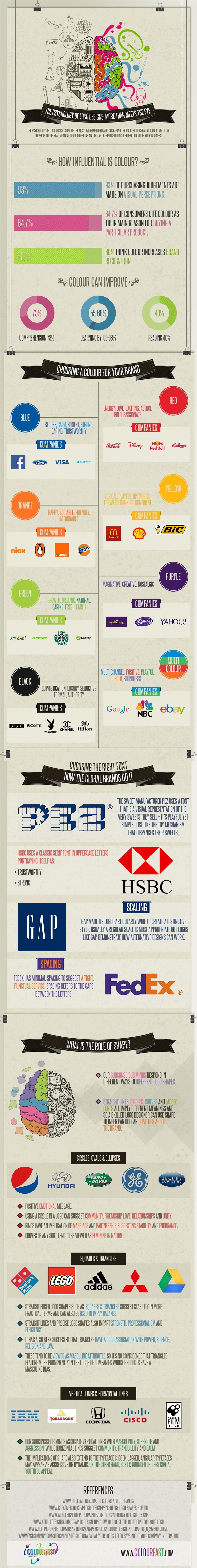 Psychology Of Logo Colors