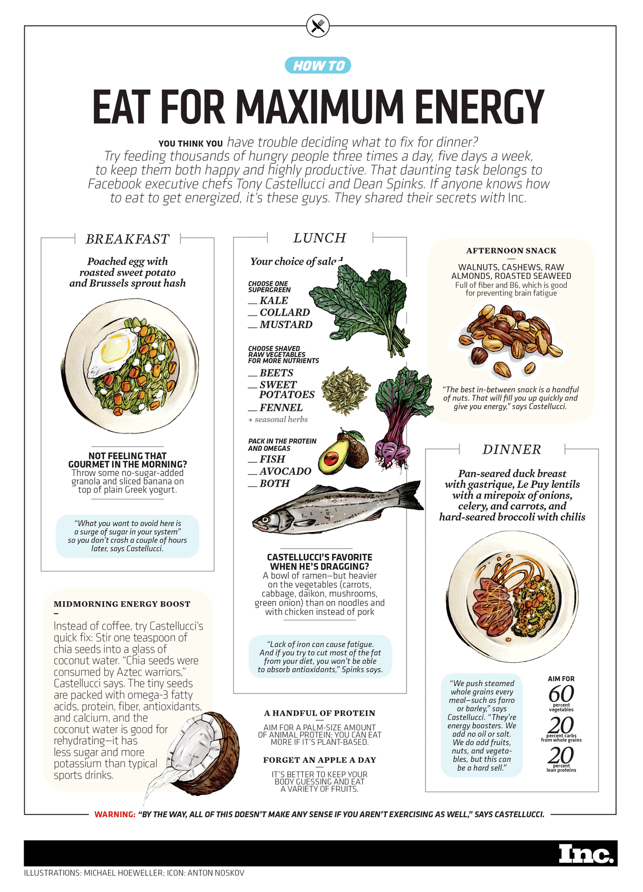 Facebook Chefs Share How to Eat for Maximum Energy