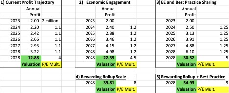 What's Your Company Worth?