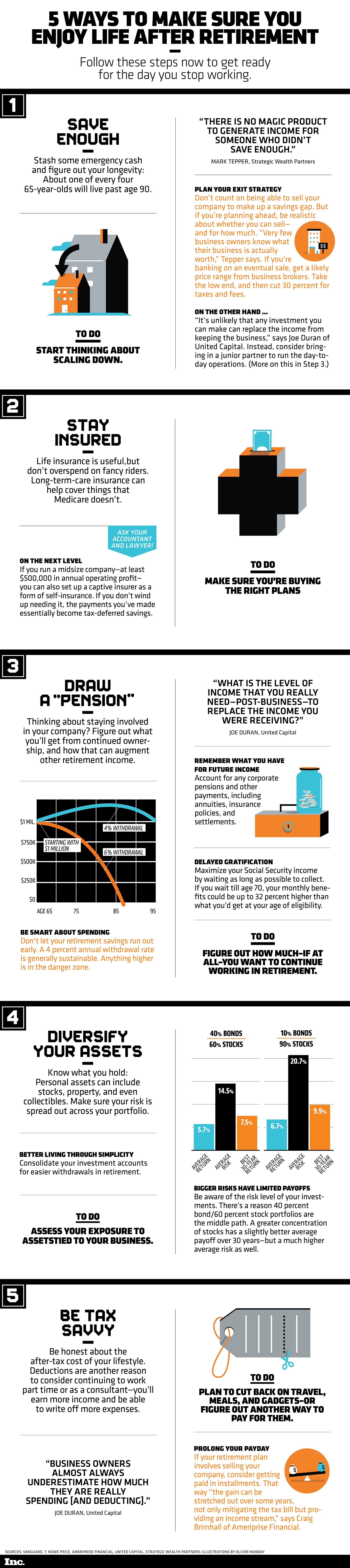 Let's Get Real About Life After Retirement (Infographic)