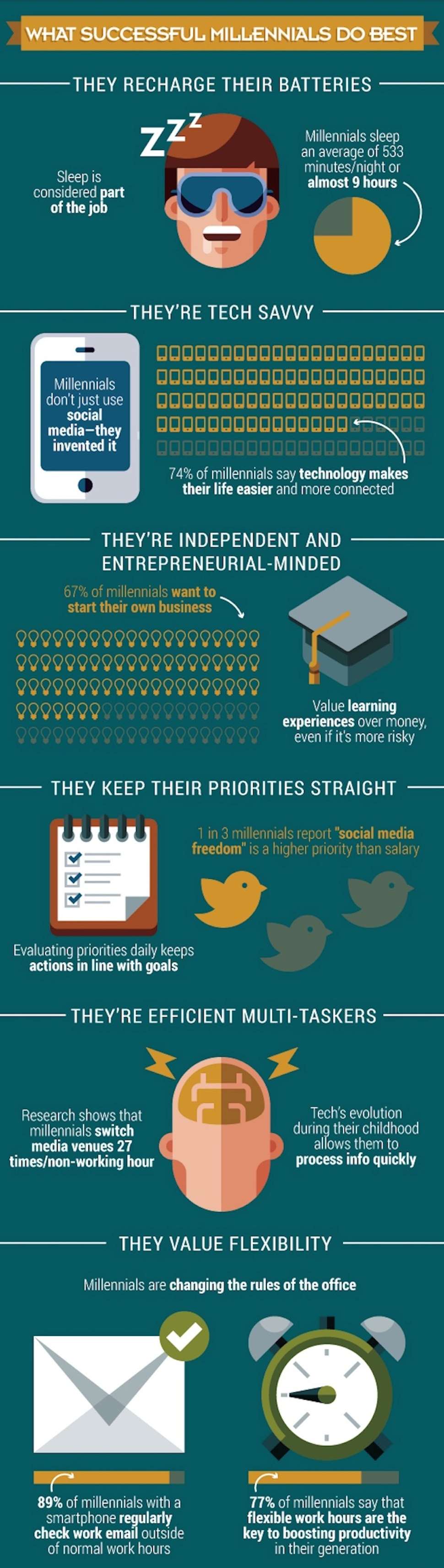 6 Secret Habits of Highly Successful Millennials