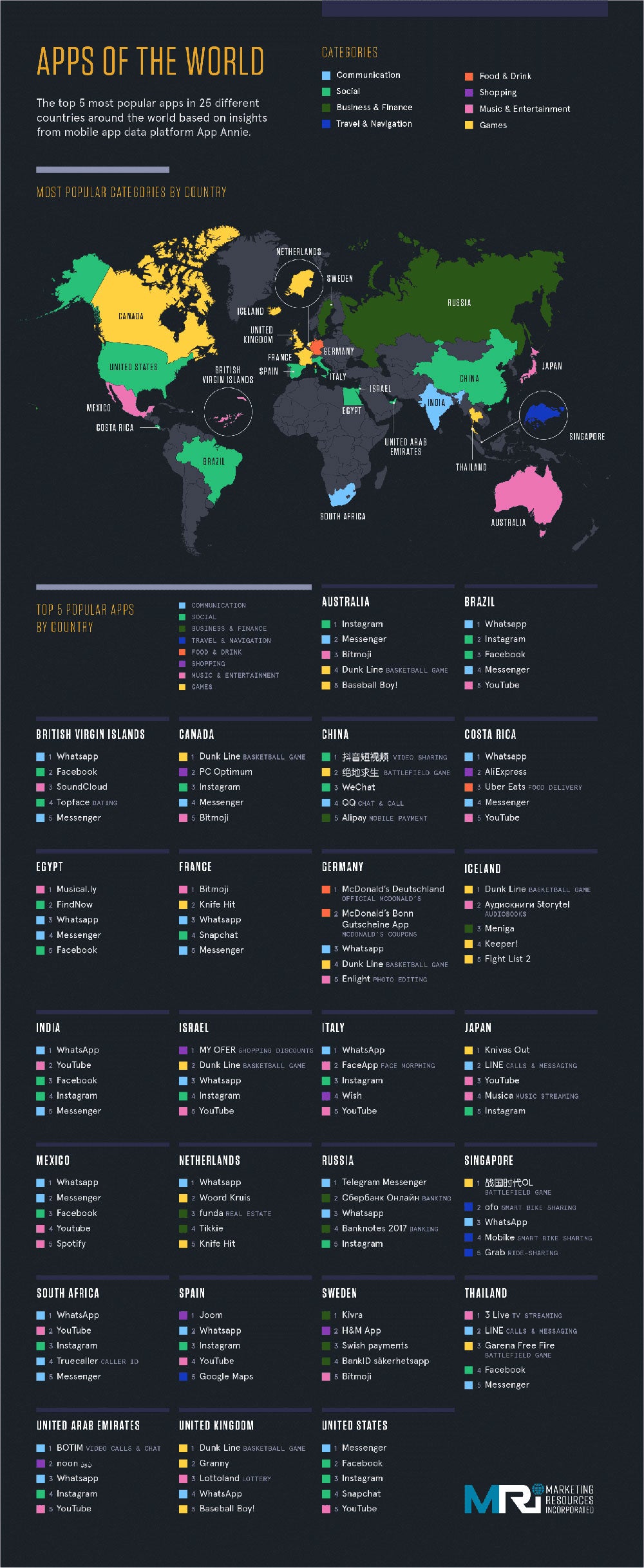 This Infographic Shows Which Mobile Apps Are Most Popular in 25 ...