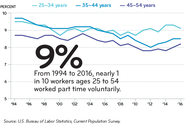 3 Reasons You Need to Hire Part-Time Employees--and 3 Big Mistakes You ...