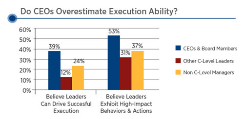 What to Do When Your Managers Don't Trust Each Other
