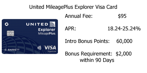 9 of the Best Business Credit Cards for Travel Rewards