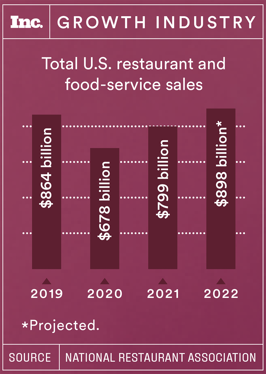Sweetgreen's $364 Million IPO Brought Major Growth Plans, but Also New ...